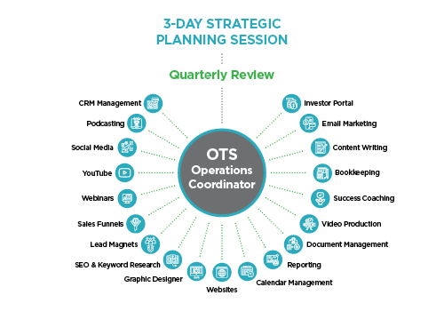 Want to work with the Organize to Scale team?