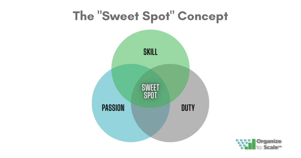 Building a Business Around Your Sweet Spot - Organize to Scale™