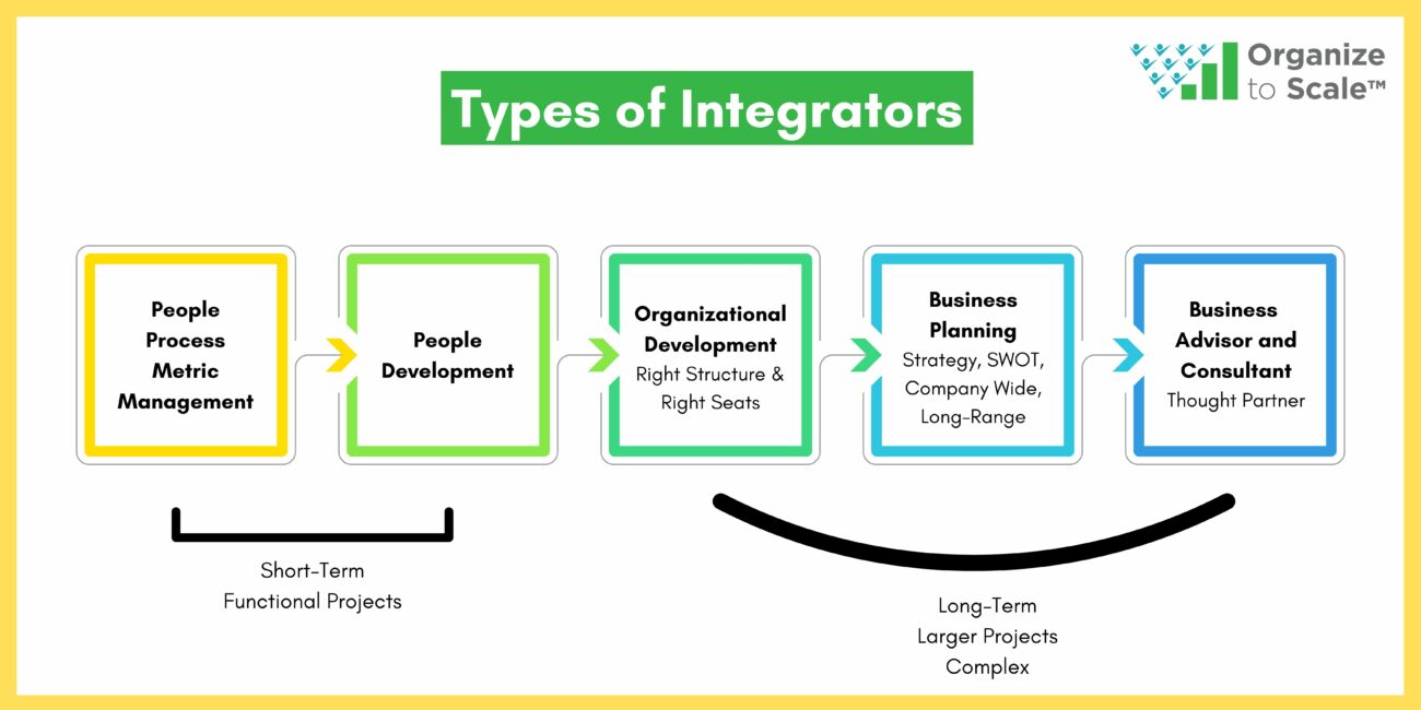 How to Find the Right Integrator for Your Business - Organize to Scale™